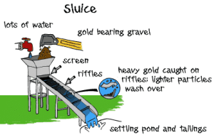 Alluvial Gold Sluice Box 1: To Recover Gold With Sluice Box