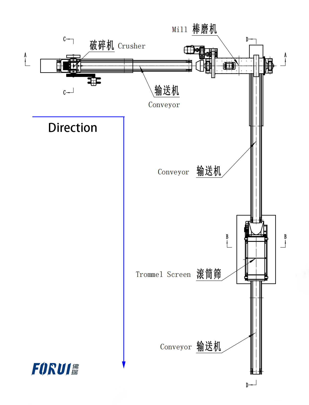 Copper Slag Processing Line - Henan Forui Machinery Technology Co., Ltd